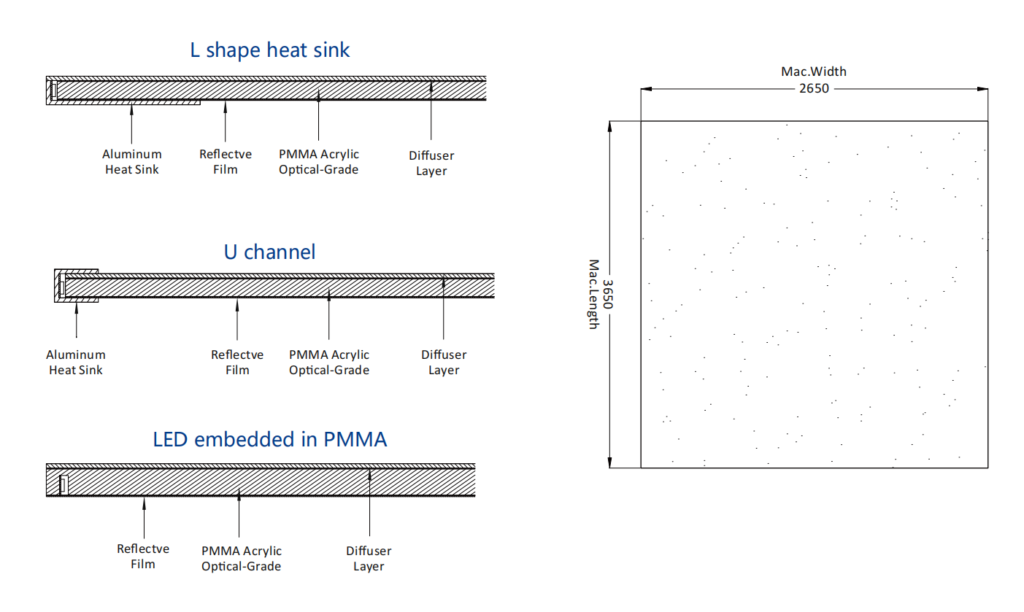 Classic LED Light Panel – Handatec | Customized LGP Backlighting ...