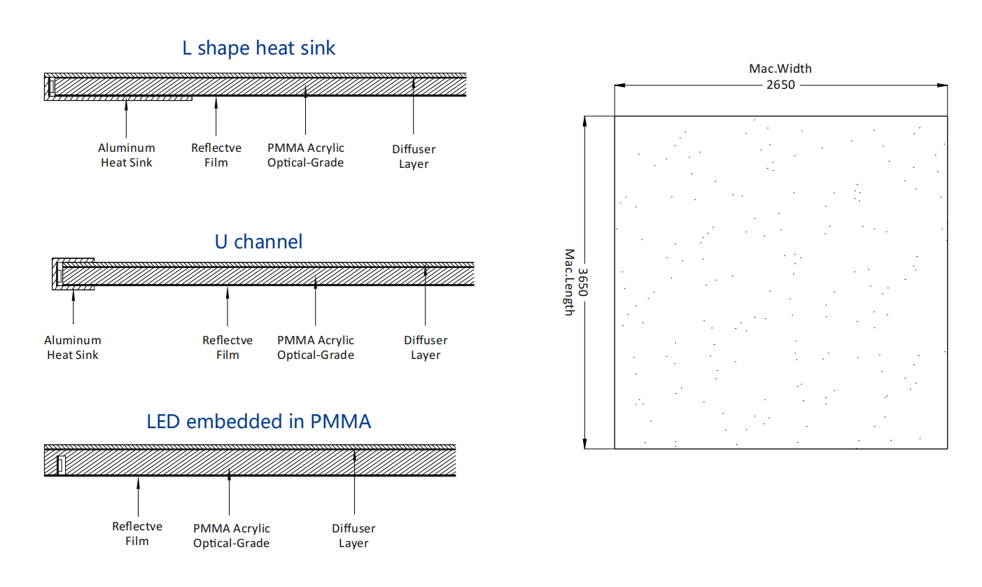 Classic LED Light Panel – Handatec | Customized LGP Backlighting ...